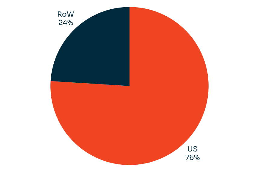 Quantum Route Redirect: Anonymous Tool Streamlining Global Phishing Attack